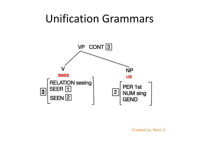 Final presling | PPT