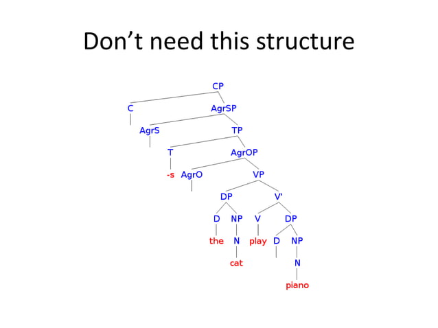 Final presling | PPT