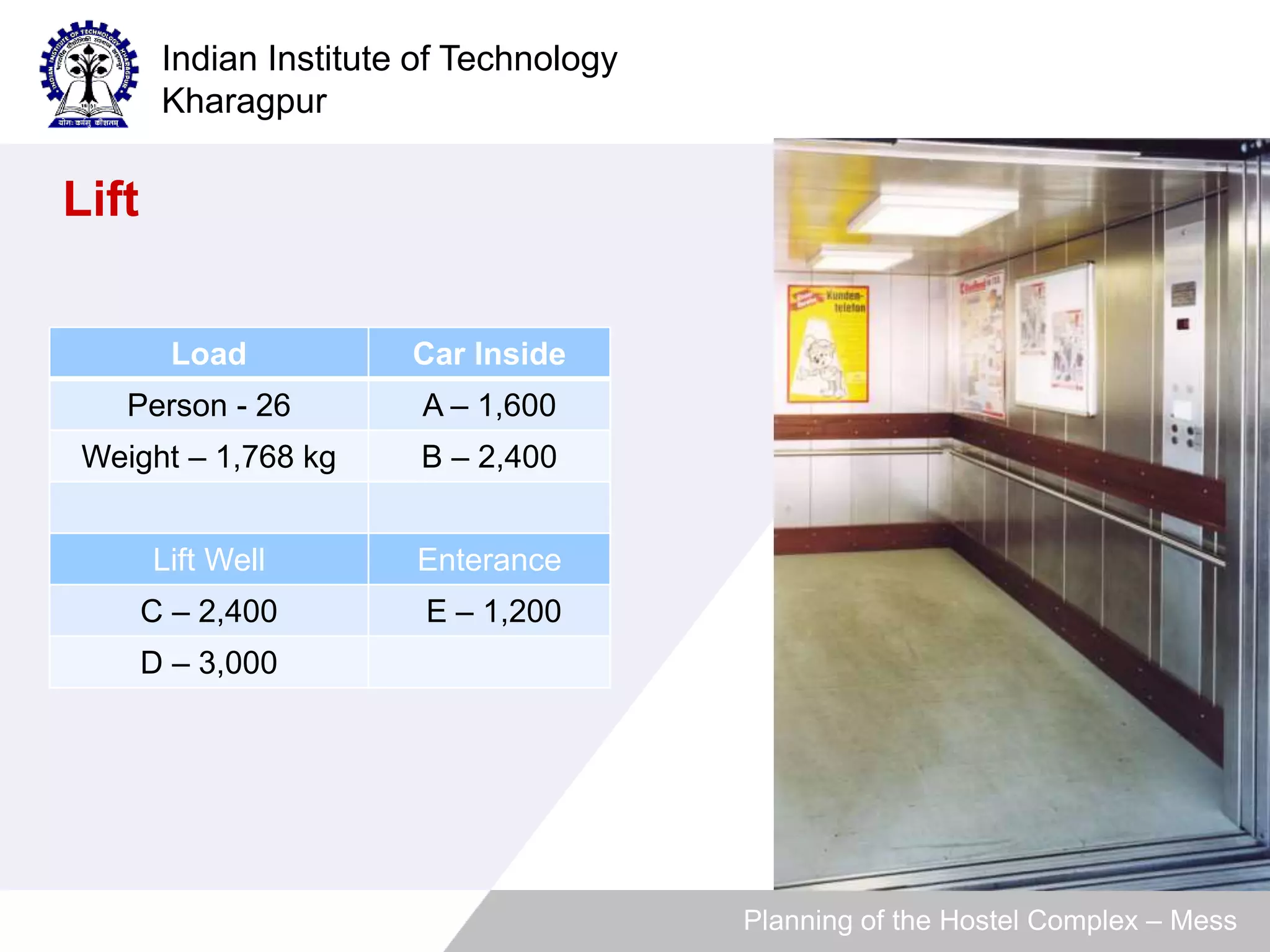 Design a hostel complex to accommodate 1000 students | PPTX