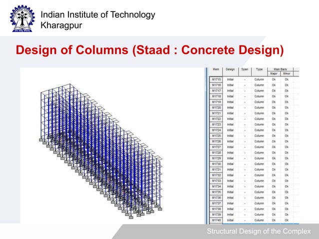 Design a hostel complex to accommodate 1000 students | PPTX