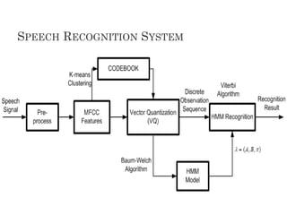 Text Prompted Remote Speaker Authentication : Joint Speech and Speaker Recognition/Verification ...