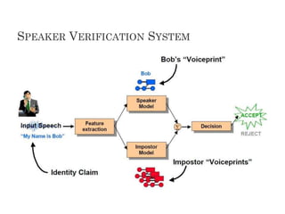 Text Prompted Remote Speaker Authentication : Joint Speech and Speaker Recognition/Verification ...