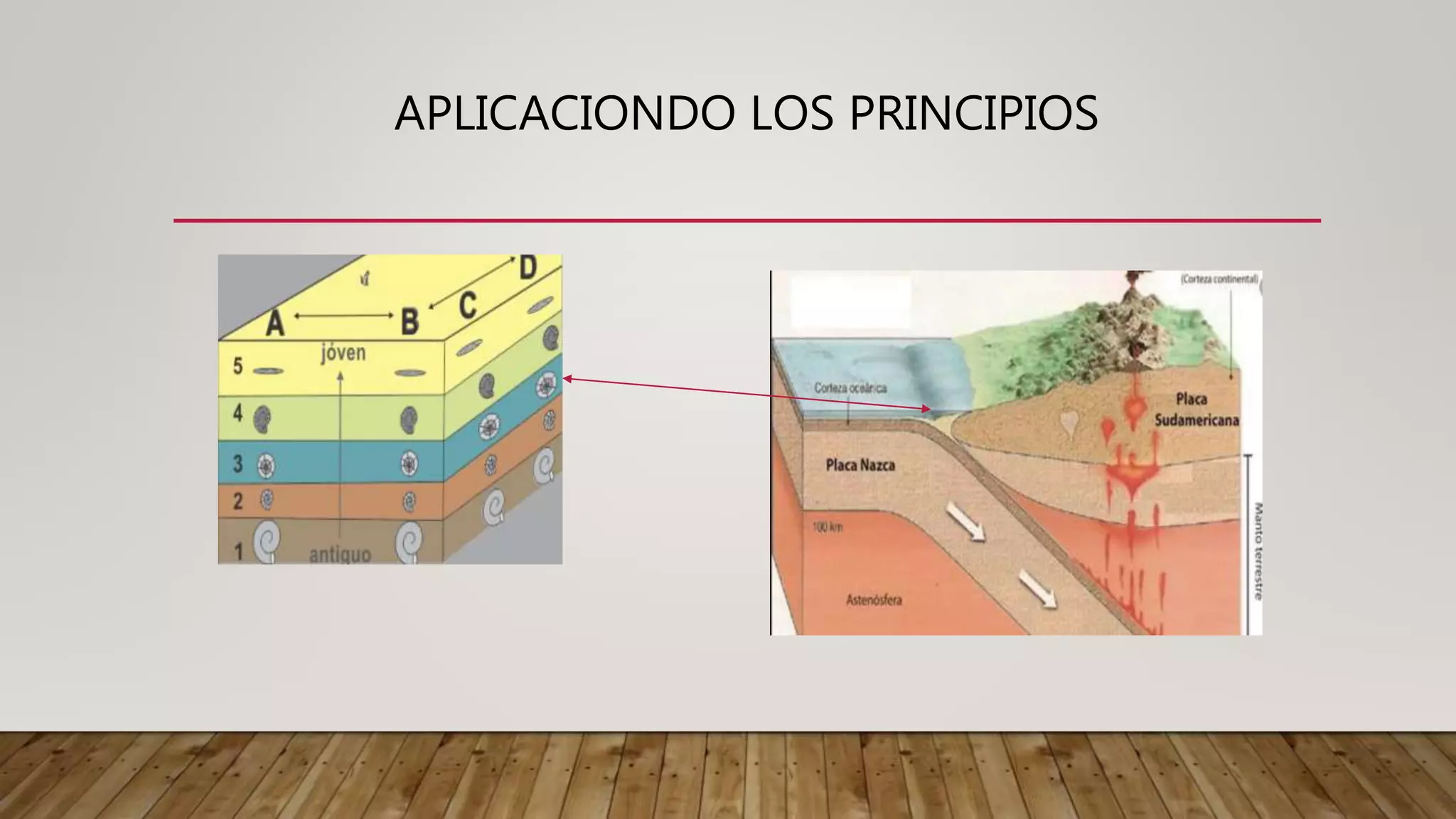 Final principios de datacion relativa | PPTX | Geology | Science
