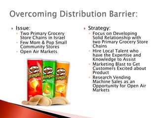 Pringles Expansion Into Israel | PPT