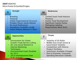 Pringles Expansion Into Israel | PPT