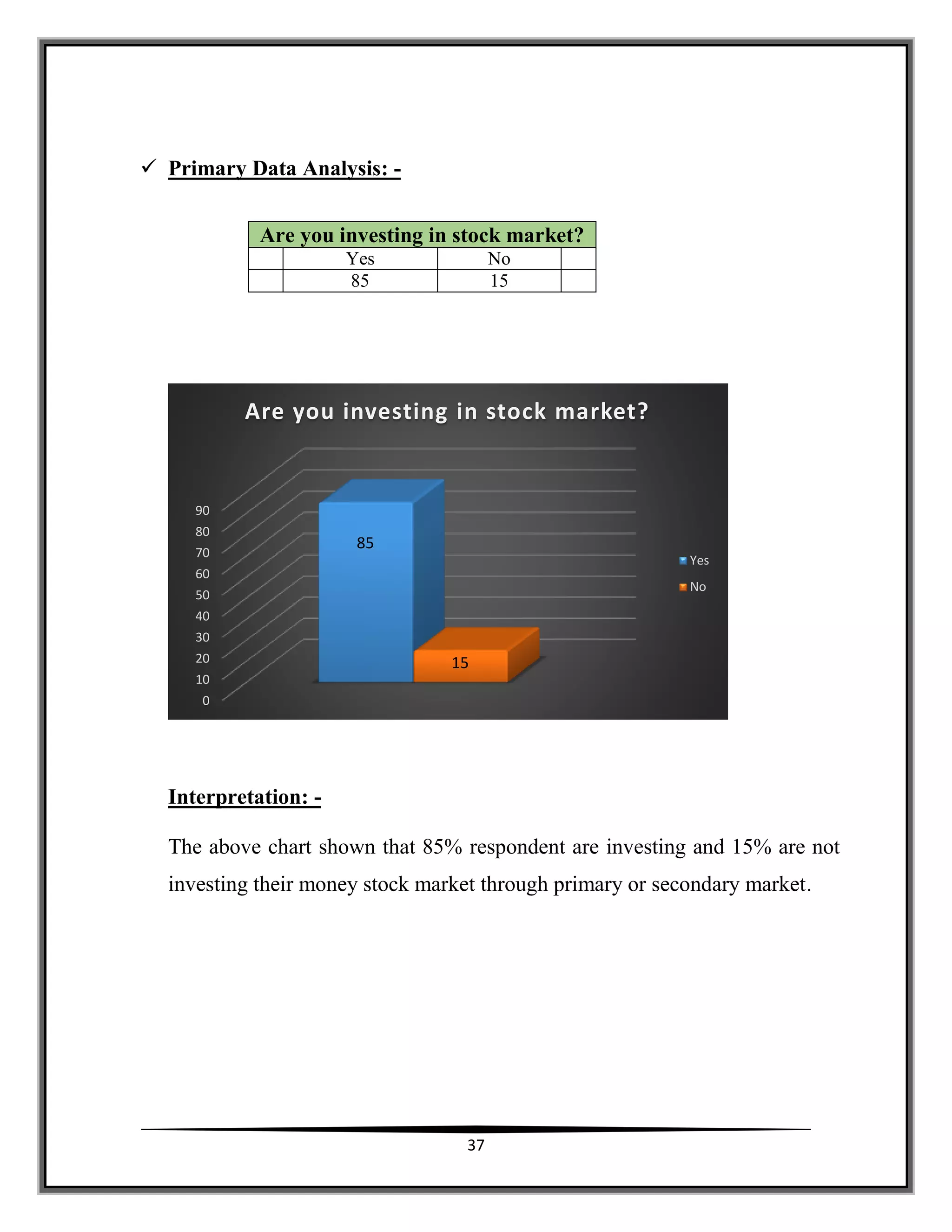 Grand Project Report on “A Study of Investor’s Perception on IPO And ...