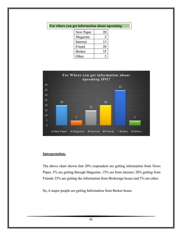 Grand Project Report on “A Study of Investor’s Perception on IPO And ...