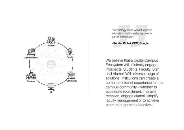 Digital Campus Ecosystem | PPT