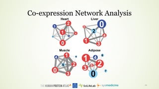 Systems and Network-based Approaches to Complex Metabolic Diseases | PPT