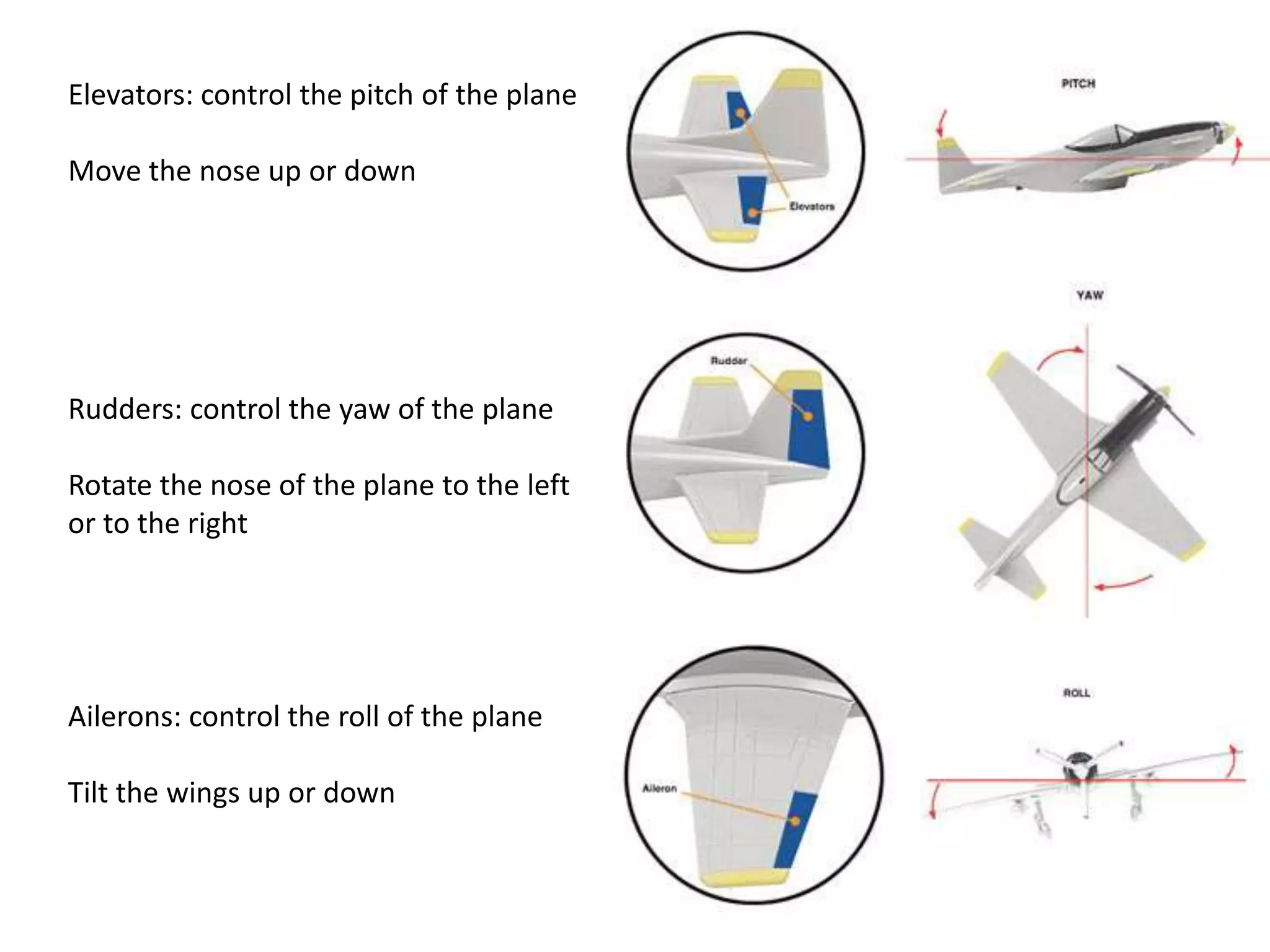 How does a plane fly? | PPTX