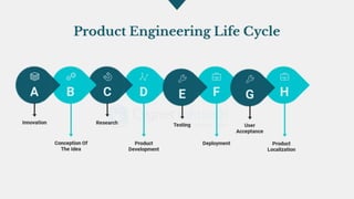 Ultimate guide to understanding product engineering services | PPT