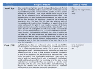 Final production log | PPTX