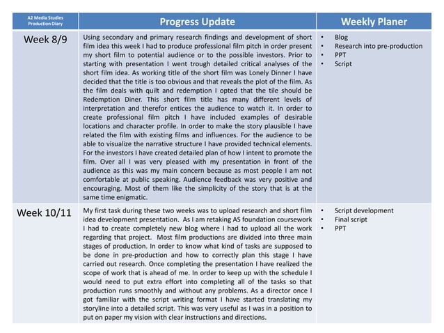 Final production log | PPTX