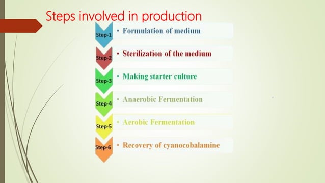 Production of vitamin B12 | PPTX