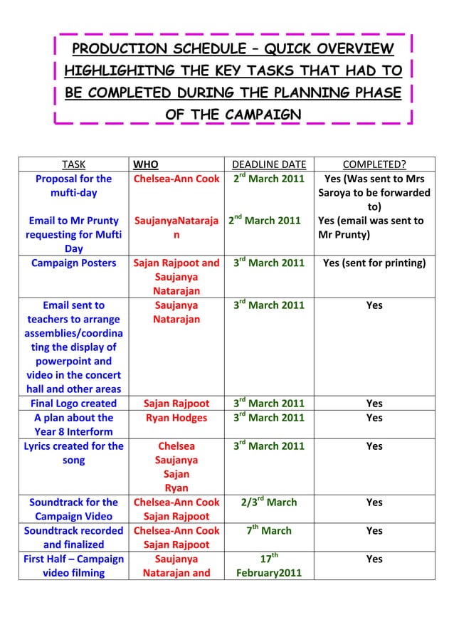 Final production schedule | PDF