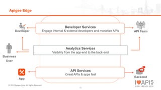 Apigee Products Overview | PPTX