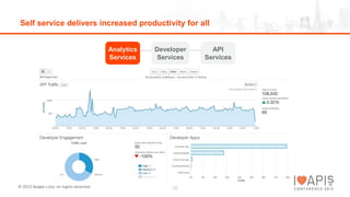 Apigee Products Overview | PPTX
