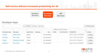 Apigee Products Overview | PPTX