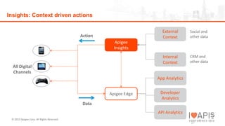 Apigee Products Overview | PPTX