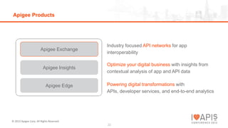 Apigee Products Overview | PPTX