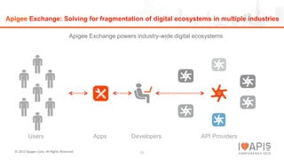 Apigee Products Overview | PPTX
