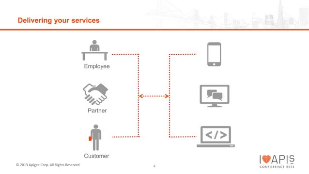 Apigee Products Overview | PPTX | Cloud Computing | Internet