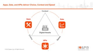 Apigee Products Overview | PPTX