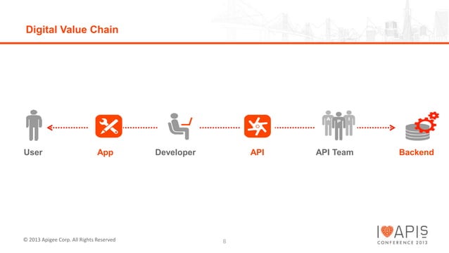 Apigee Products Overview | PPTX | Cloud Computing | Internet