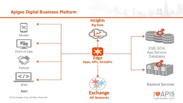 Apigee Products Overview