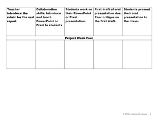 Final product project planning forms | PPT