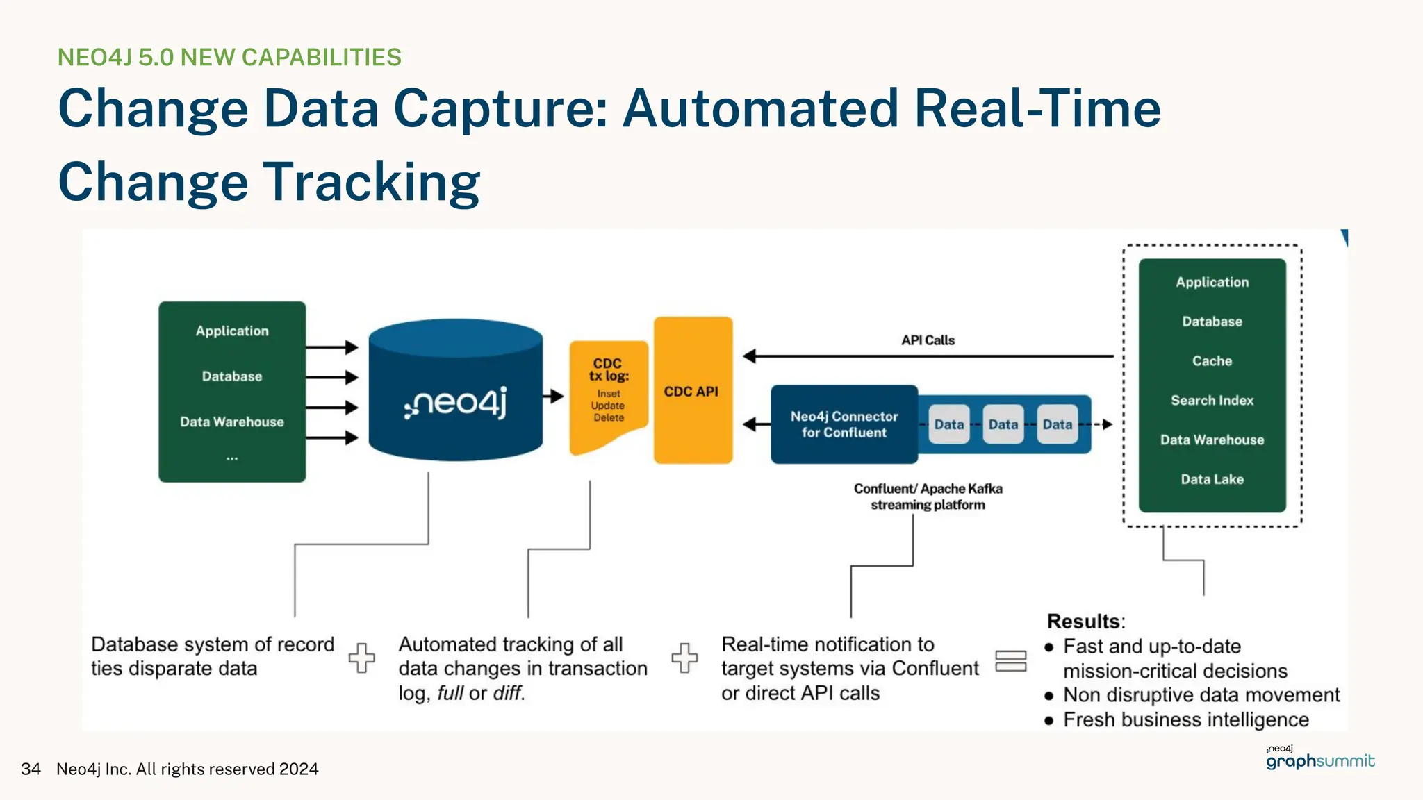 GraphSummit Singapore | Neo4j Product Vision & Roadmap - Q2 2024 | PPT