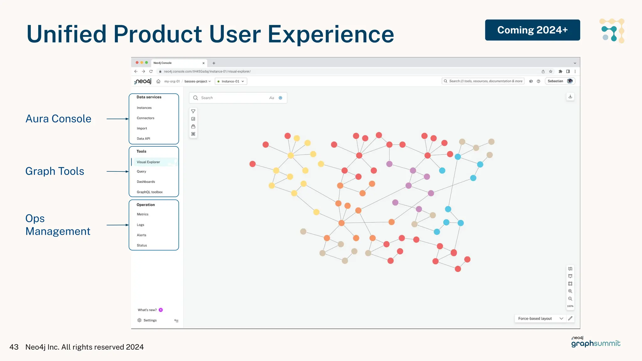 GraphSummit Singapore | Neo4j Product Vision & Roadmap - Q2 2024 | PPT