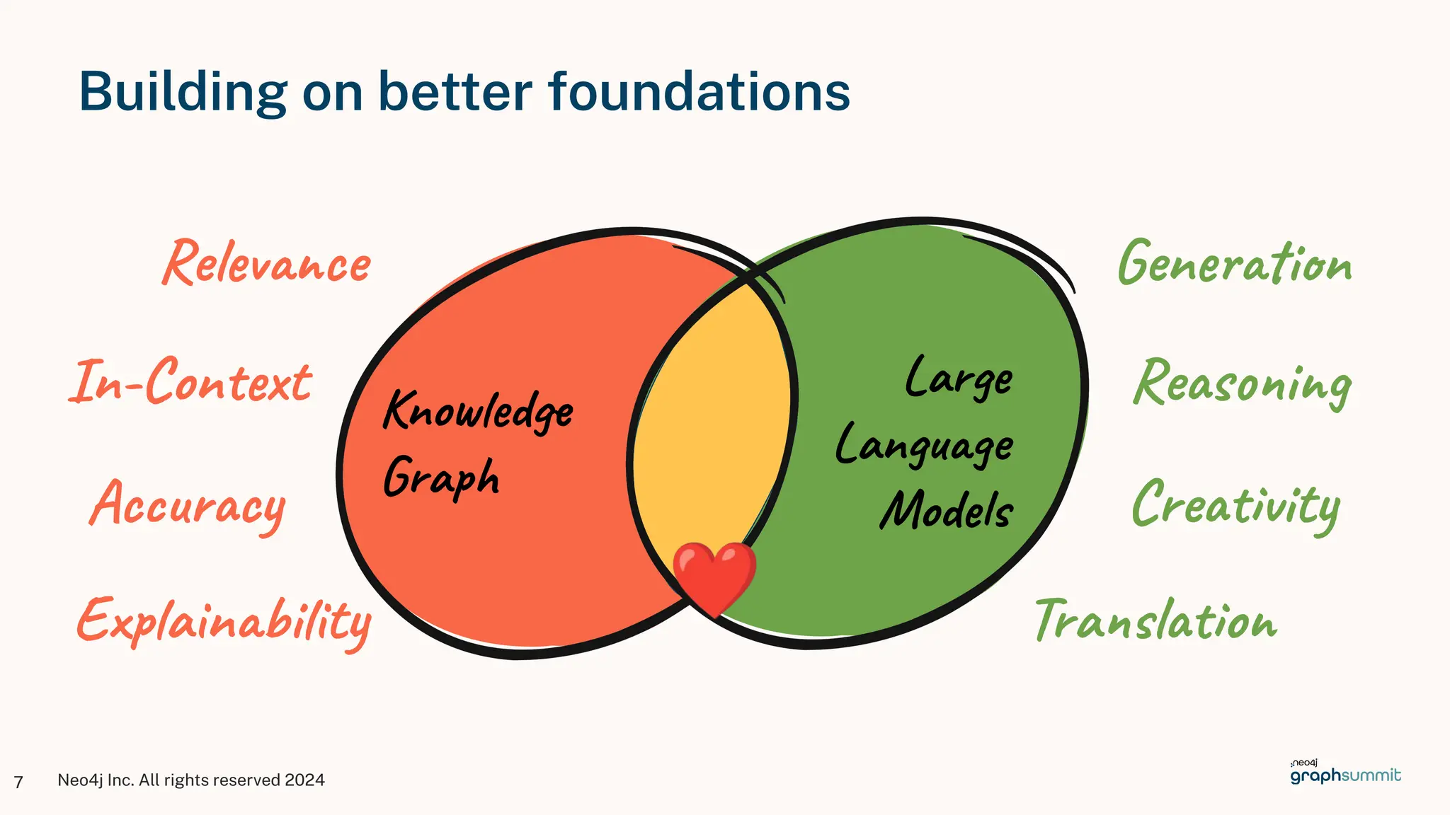 GraphSummit Singapore | Neo4j Product Vision & Roadmap - Q2 2024 | PDF