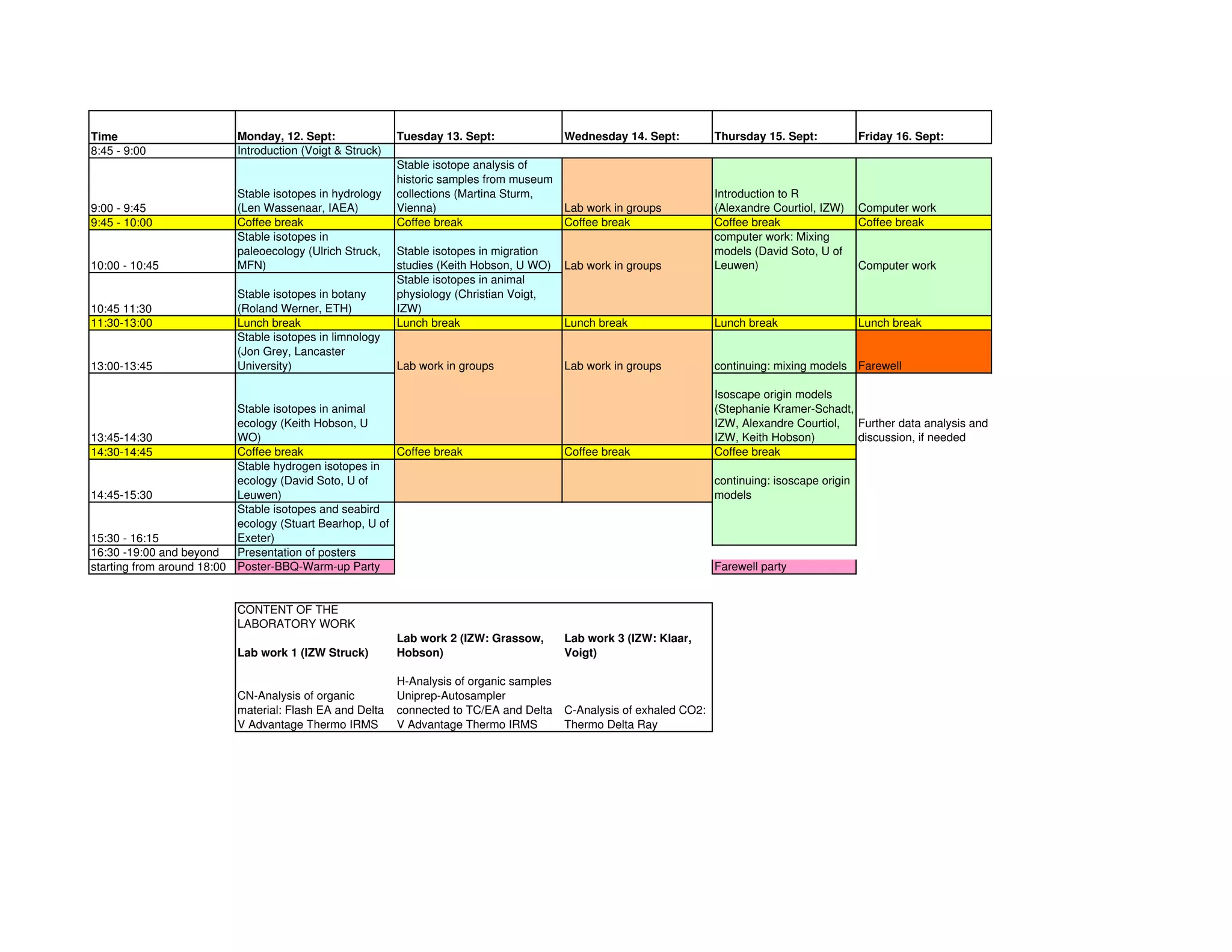 Program for stable isotopes in animal ecology summer school | PDF
