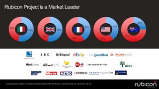 Programmatically Speaking with InMobi and Rubicon Project | PPT