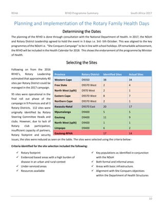 Final programme report RFDH South Africa | PDF | Medical Health