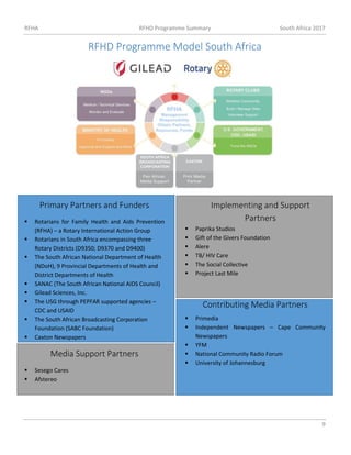 Final programme report RFDH South Africa | PDF | Medical Health