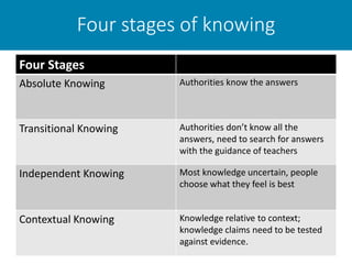 Final progression and levels | PPT | Free Download