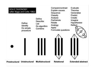 Final progression and levels | PPT
