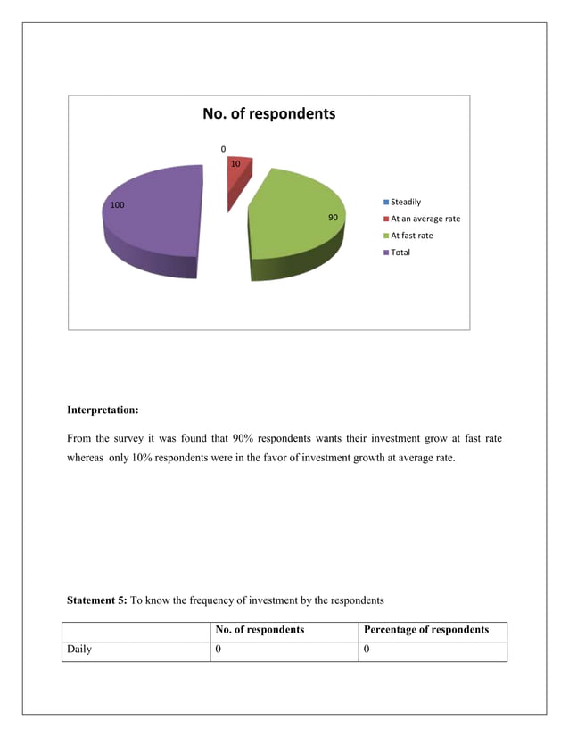 A study on various investment opportunities And investment pattern of ...