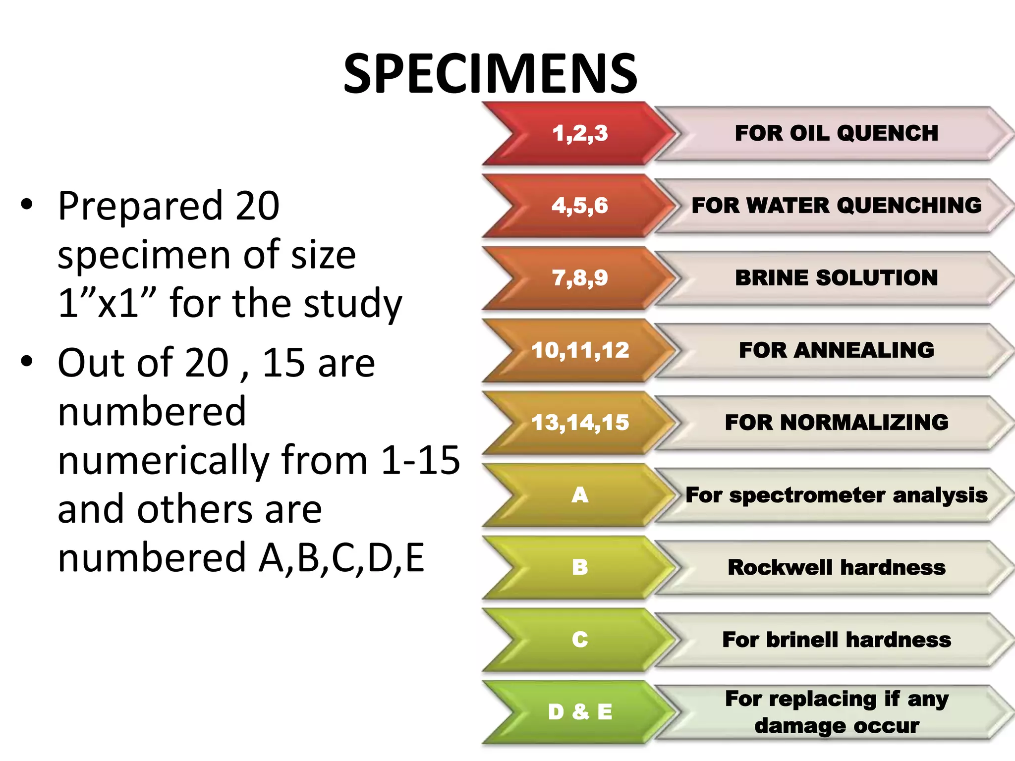 STUDY OF MICRO STRUCTURE OF HEAT TREATED EN8 STEEL | PPTX