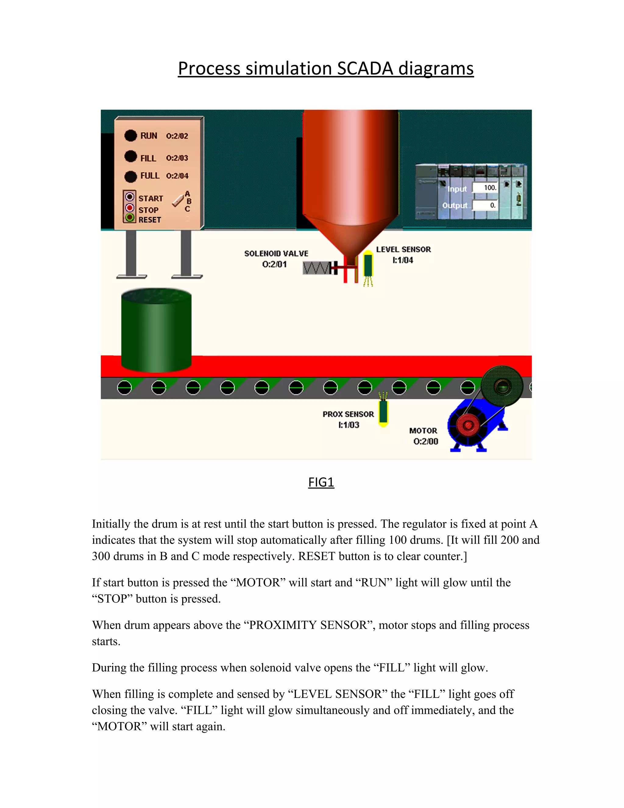 Project on PLC (SILO) | DOCX