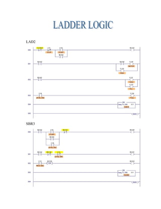 Project on PLC (SILO) | DOCX