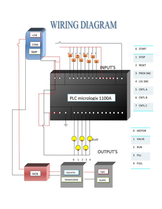 Project on PLC (SILO) | DOCX