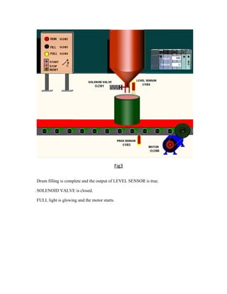 Project on PLC (SILO) | DOCX