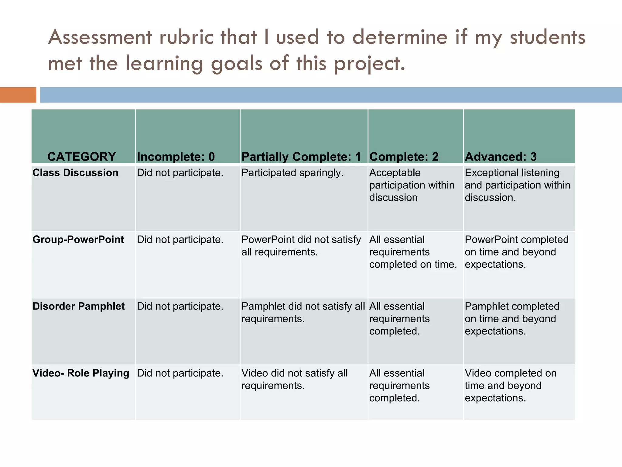 Module 6: Final Project | PPT | Video Production | Content Production