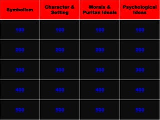 The Scarlet Letter Final Project | PPT