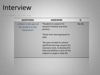 Final project INTERVIEW | PPTX | Educational Assessment | Education