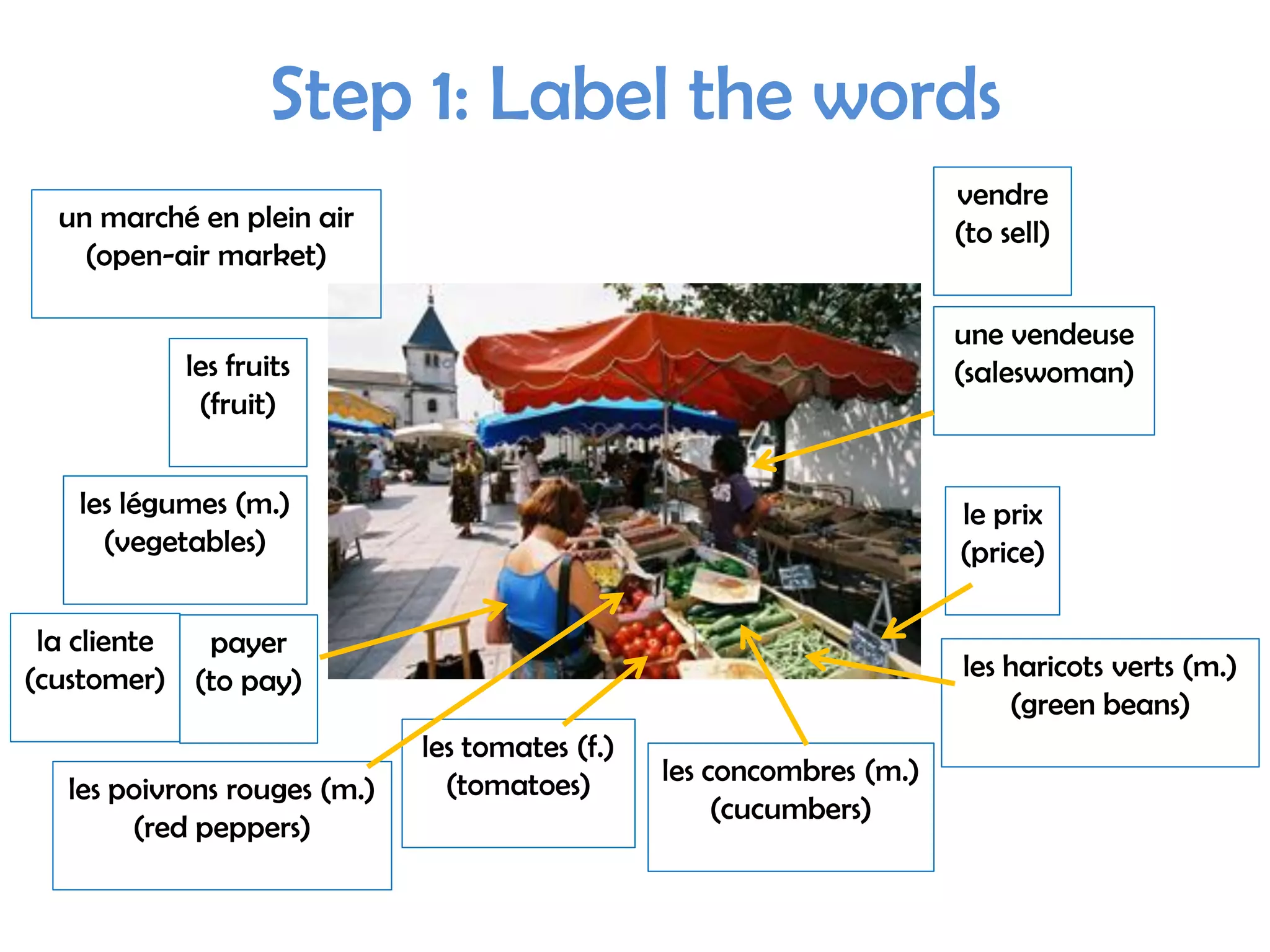 Picture-Word Inductive Model in World Languages | PDF | Food & Drink
