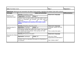 The water cycle didactic unit | PDF